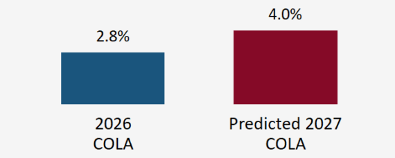 COLA Watch | The Senior Citizens League